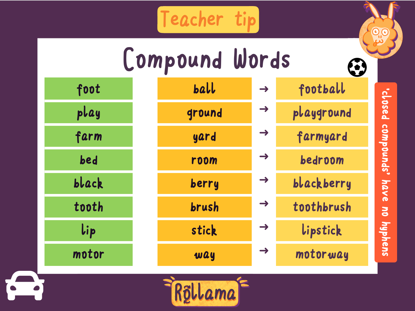Spelling Bee Compound Word Spelling Spelling Bee Compound Word Spelling