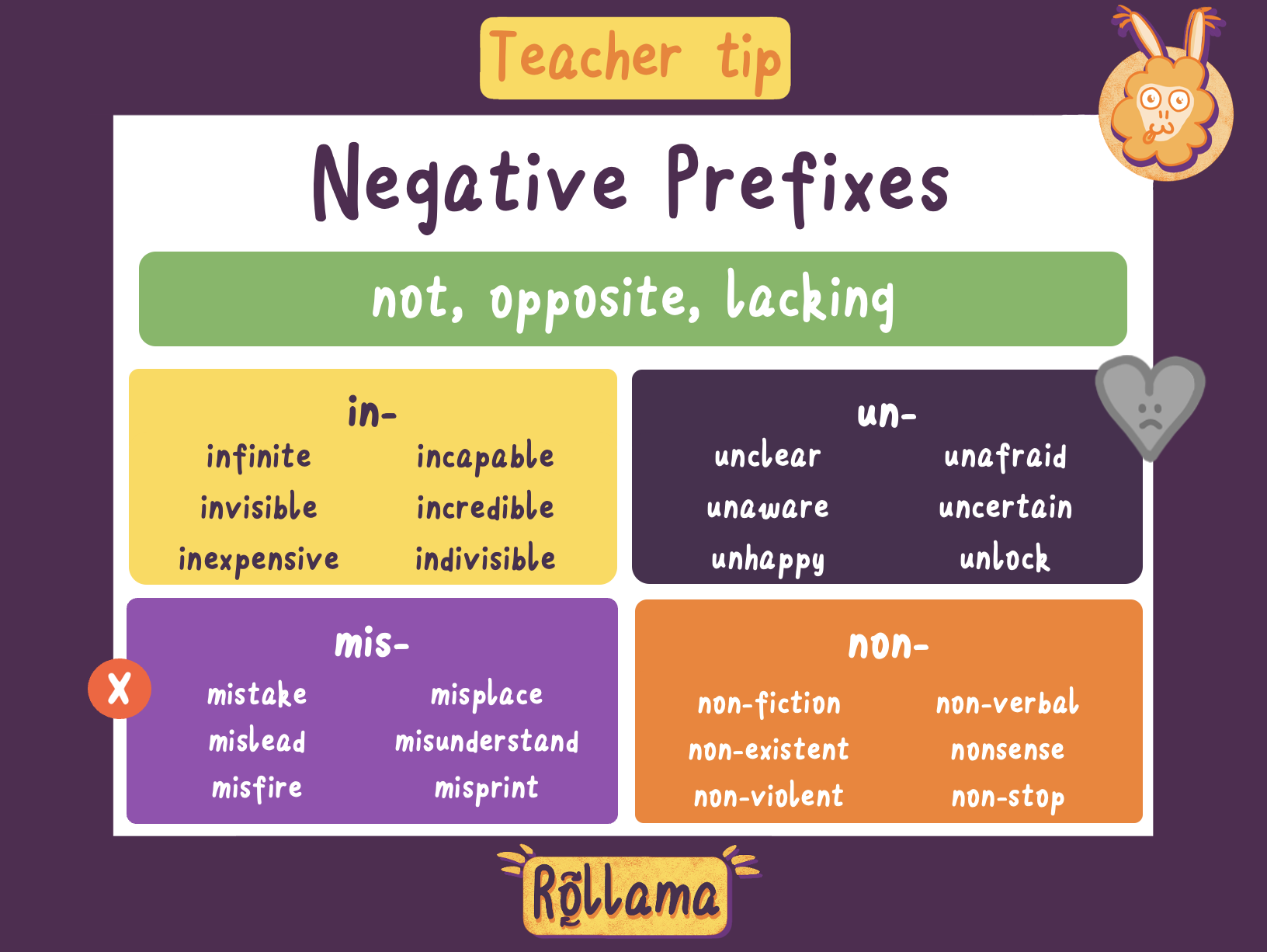 Arrange A Rama Negative Prefixes AA Arrange A Rama Negative Prefixes AA